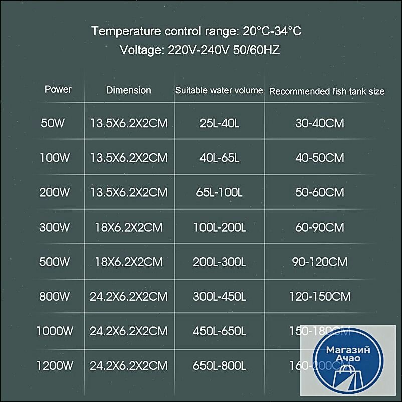 Обогреватель Для Аквариума 100W — фото 1