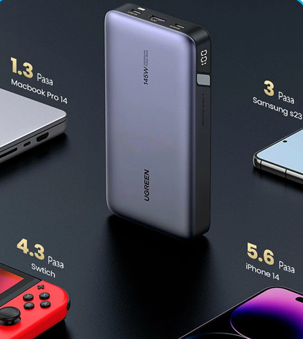 Внешний аккумулятор Ugreen PB205 25000mAh PD145W 2хType-C +1хUSB-A (90597A), тёмно-синий/ повербанк