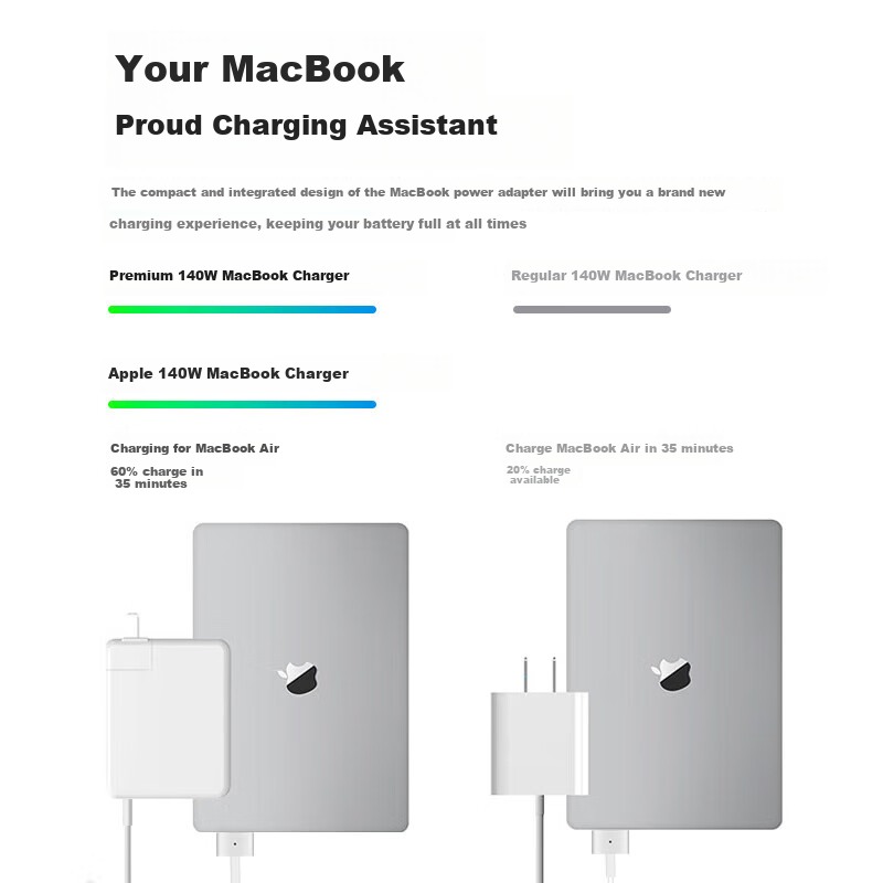 Адаптер 140 Вт Type-C к MagSafe 3 для MacBook Pro/Air, кабель 2 м USB-C Цвет：Набор адаптера 140 Вт Type-C к MagSafe 3