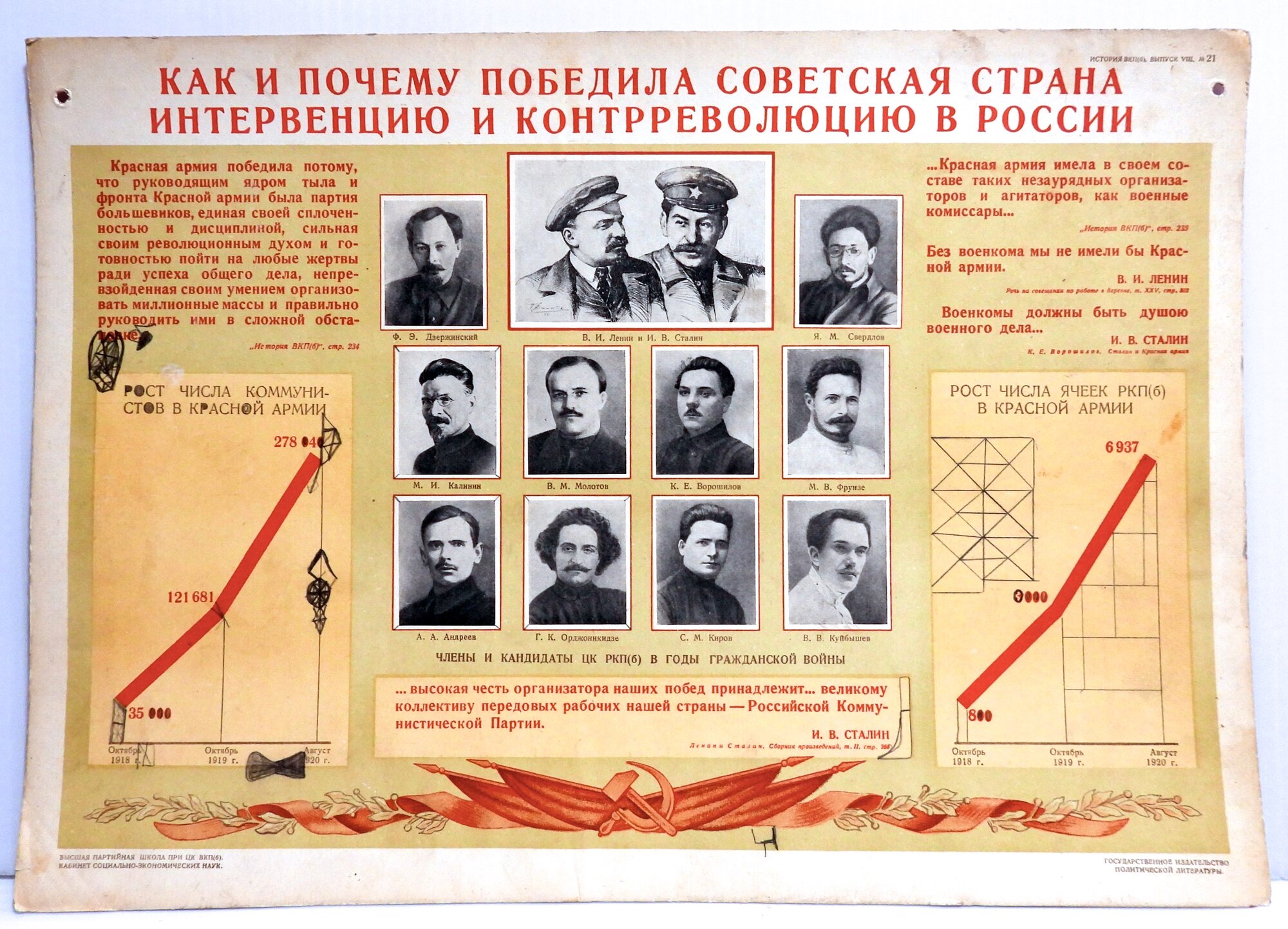 Плакат "Как и почему победила советская страна интервенцию и контрреволюцию в России" 1940 год
