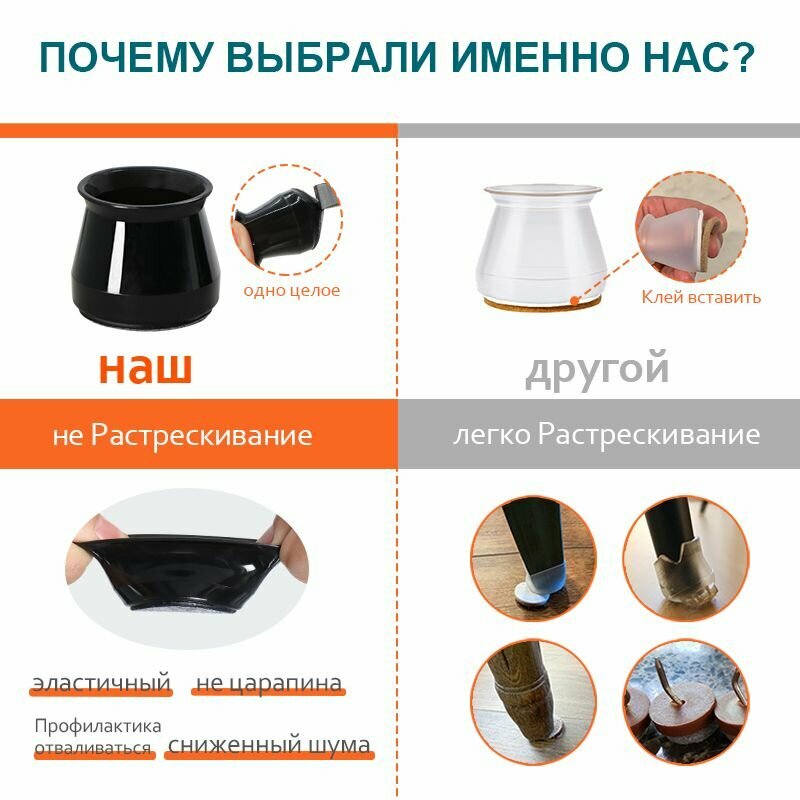 Протектор для мебели защита для мебели накладки для мебели