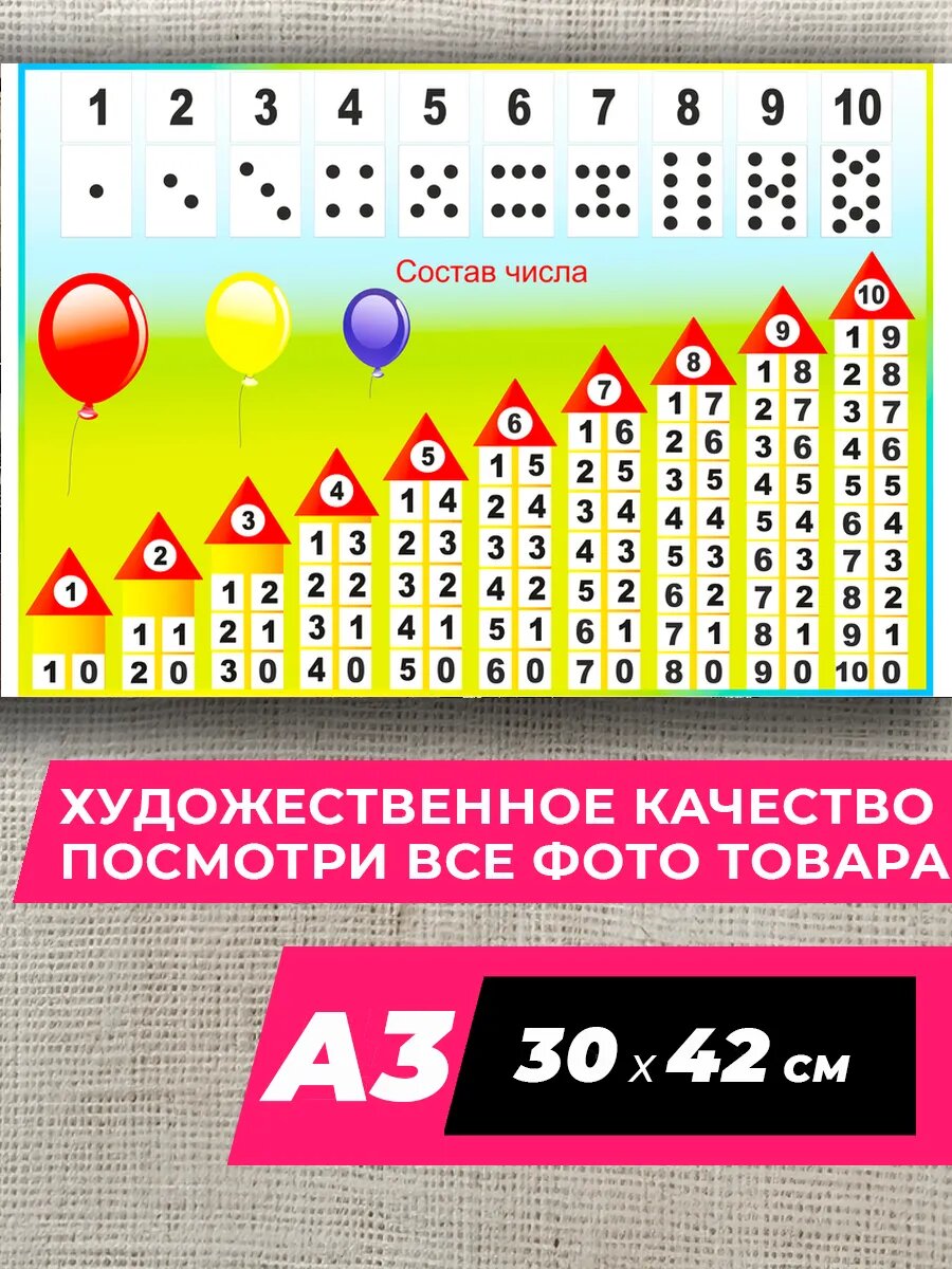 Плакат состав числа от 1 до 10 для детей A3
