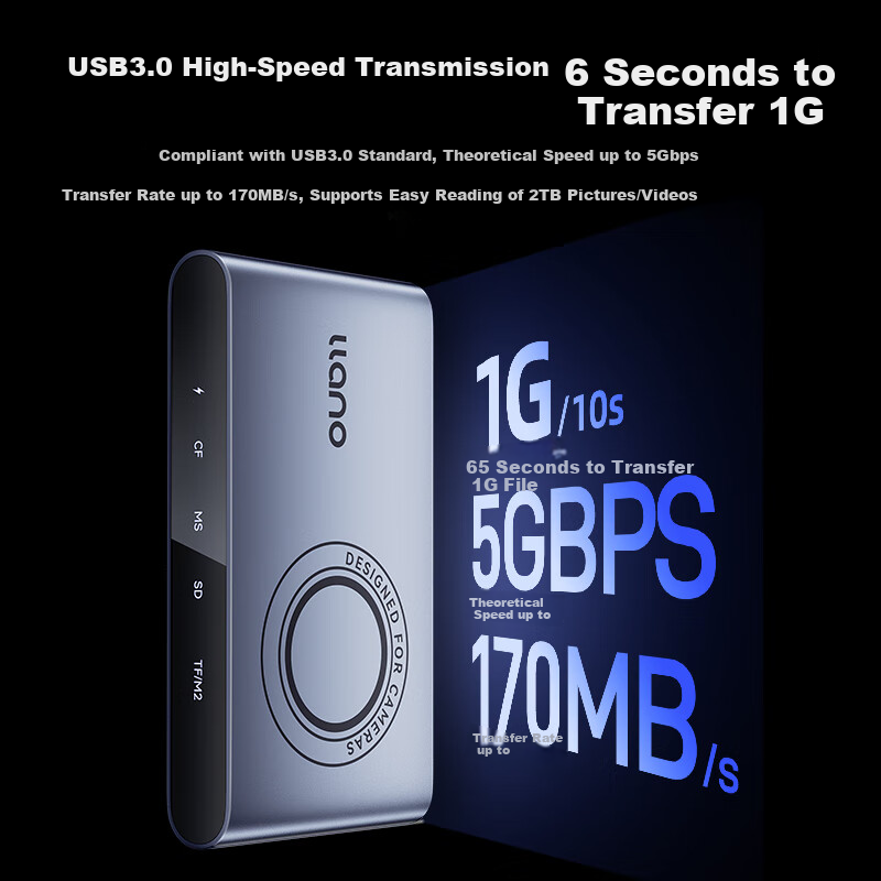 Llano USB3.0/Type-C Многофункциональный пятивходовый карт-ридер для SD TF CF MS M2 карт совместимый с фотоаппаратами