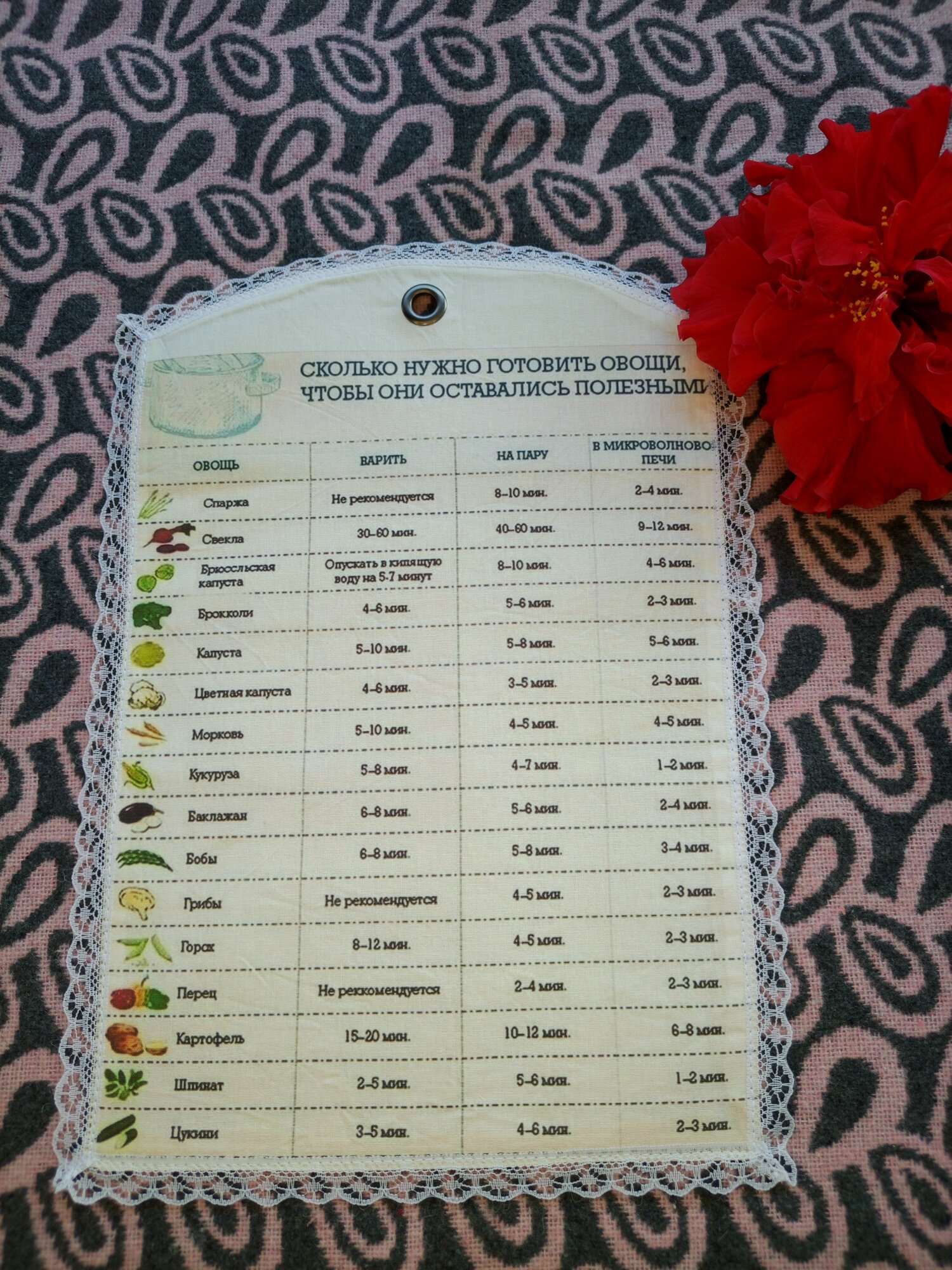 Шпаргалка кухонная текстильная