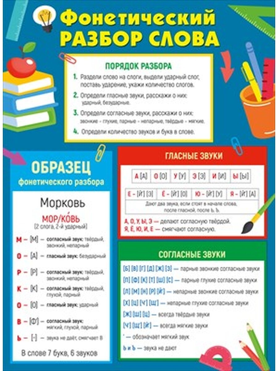 Плакат Мир Поздравлений "Фонетический разбор", картон, голубой, А2
