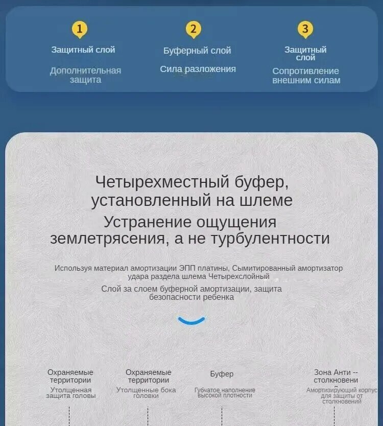 Автокресло (до 36 кг) — фото 1
