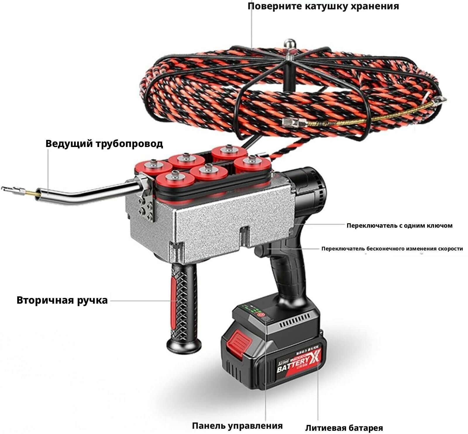 Электрический кабелепротяжный станок для протяжки кабелей трубопроводов