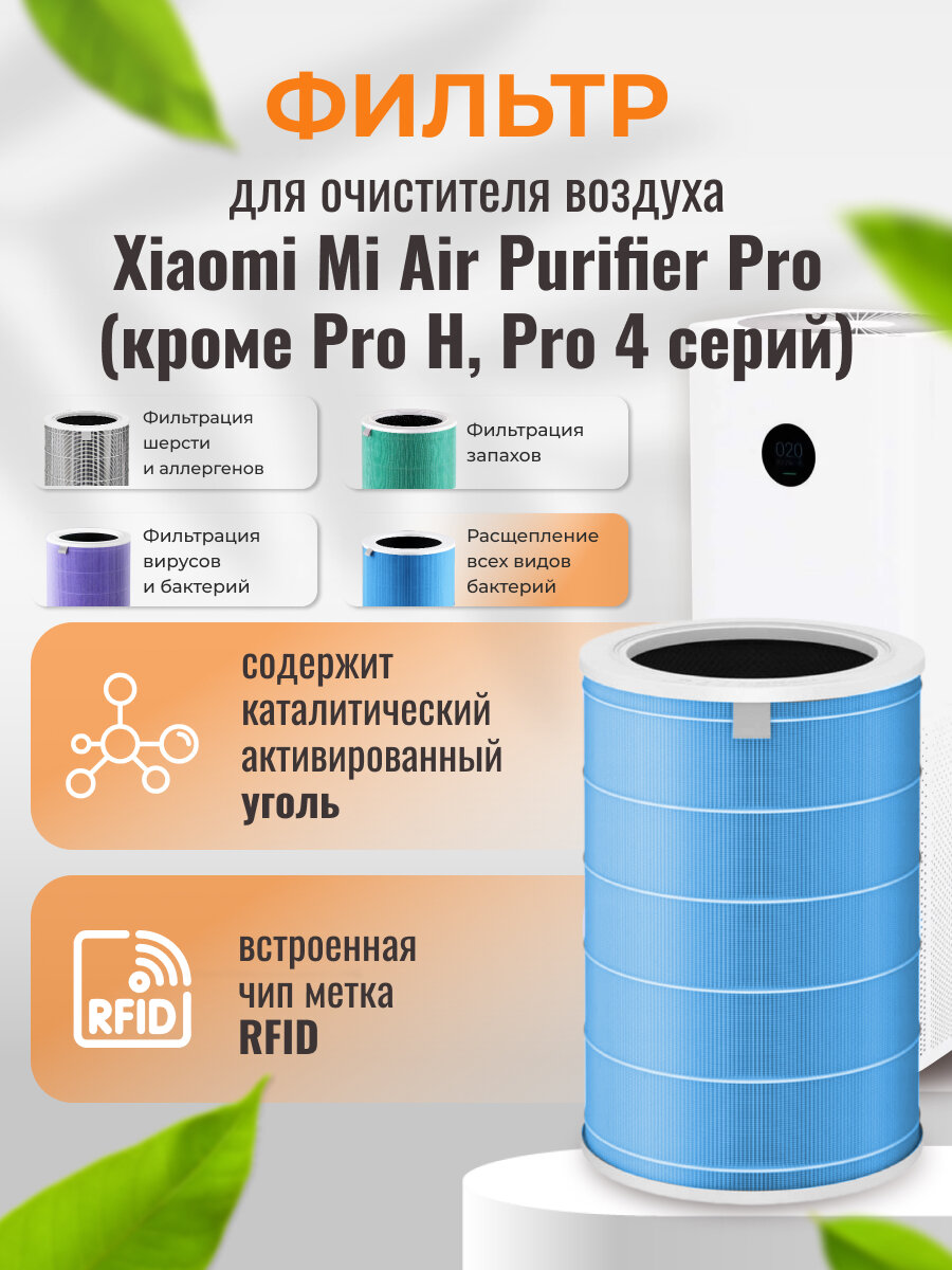 Универсальный фильтр PRO для очистителя воздуха Xiaomi Mi Air Purifier Pro (кроме Pro H, 4 серий)
