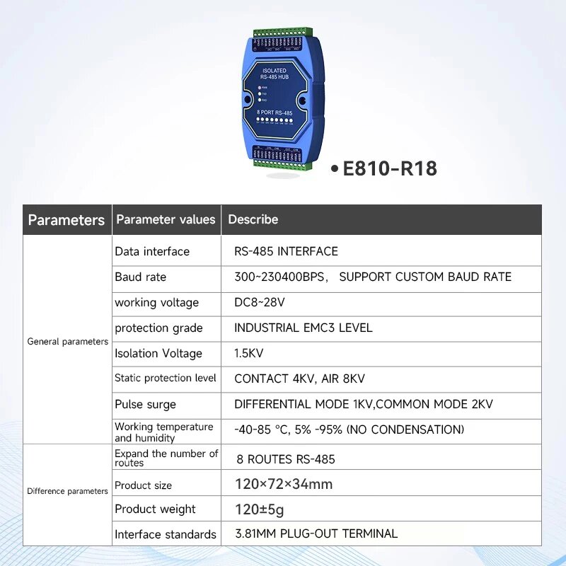 Концентраторы RS485 CDEBYTE E810-R Series E810-R18