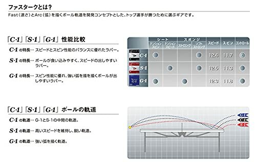 Накладка для настольного тенниса Nittaku Fastark G-1 red max