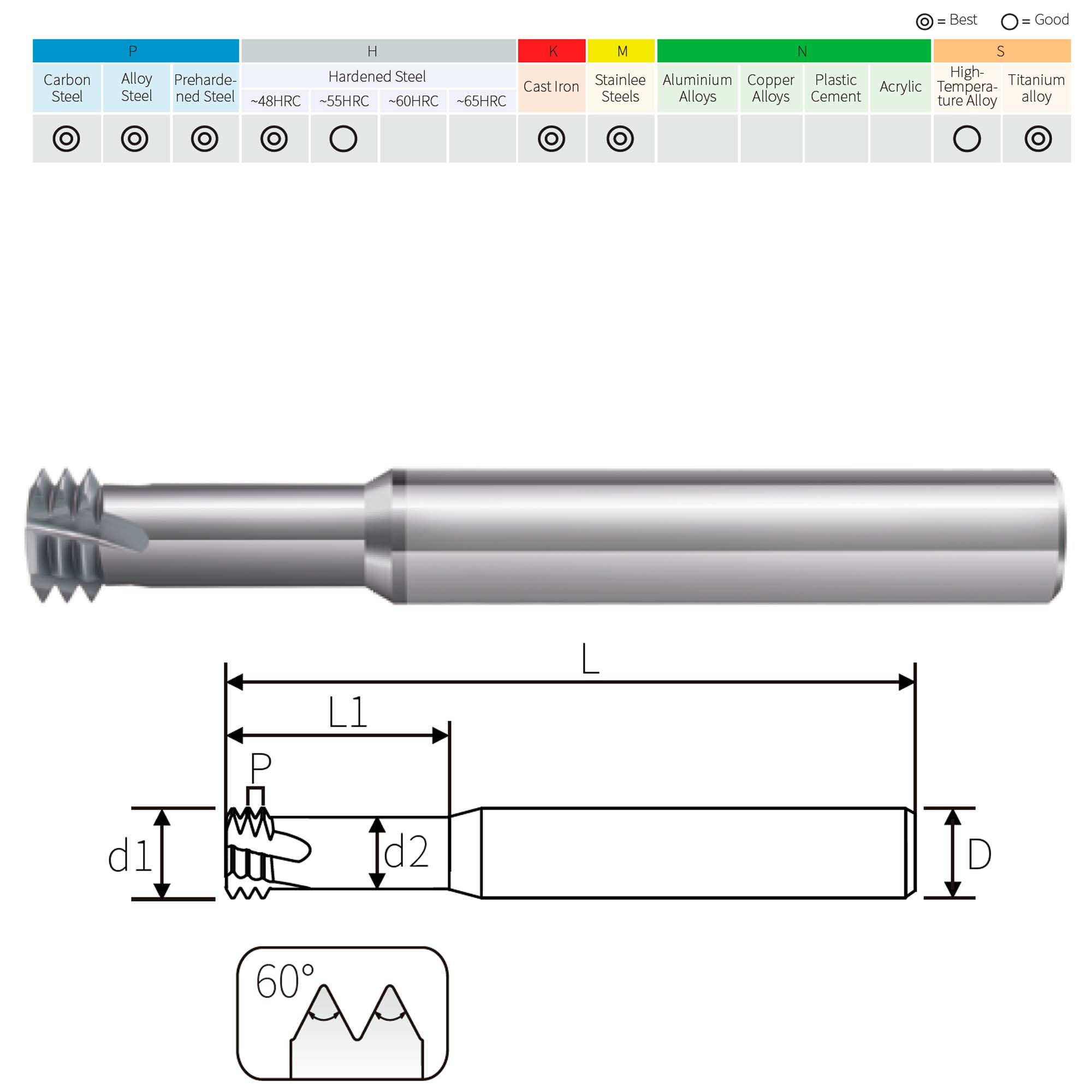 Резьбофреза твердосплавная 3-витковая М16х2,0 2xD 4F AlTiSiN BSKT BSE008S029