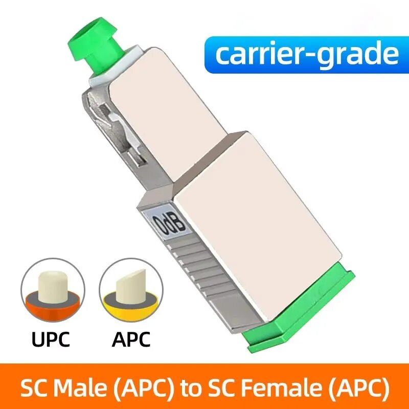 Оптоволоконный адаптер TRENSBATTER SC Male to SC Female 1200-1600nm apc male apc female