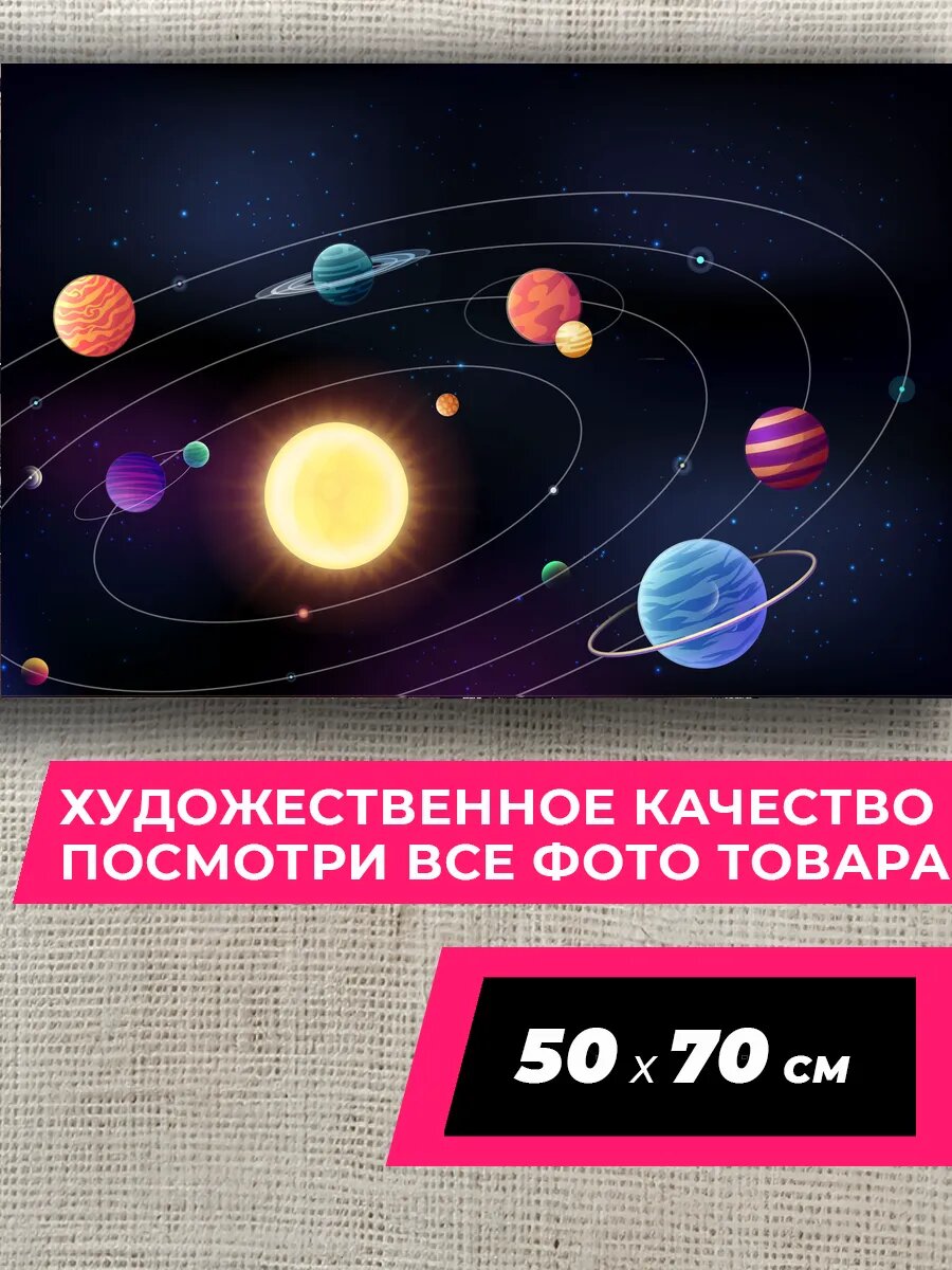 Плакат солнечная система 12 на стену размер 50 на 70