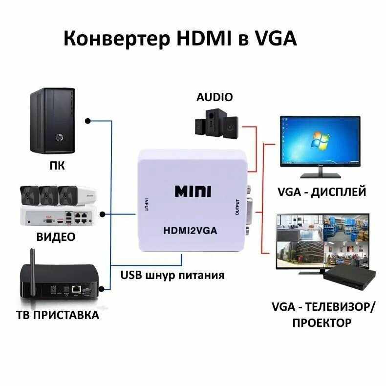 Видео конвертер HDMI2VGA — фото 1