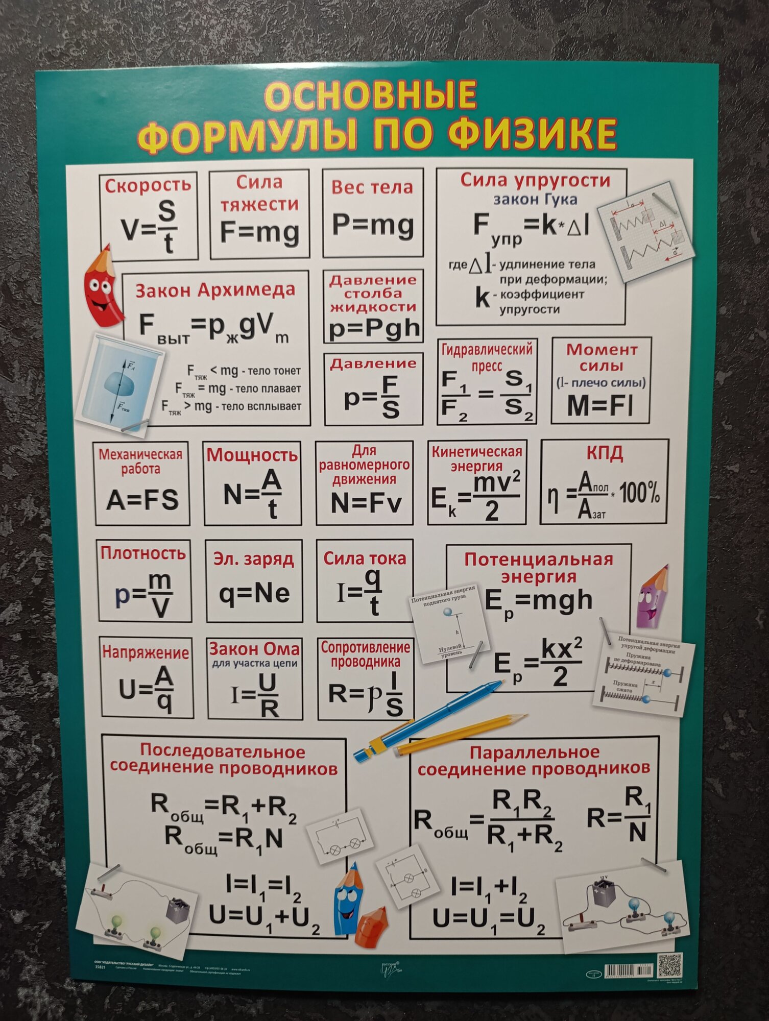Плакат "Основные формулы по физике" 44*60 см