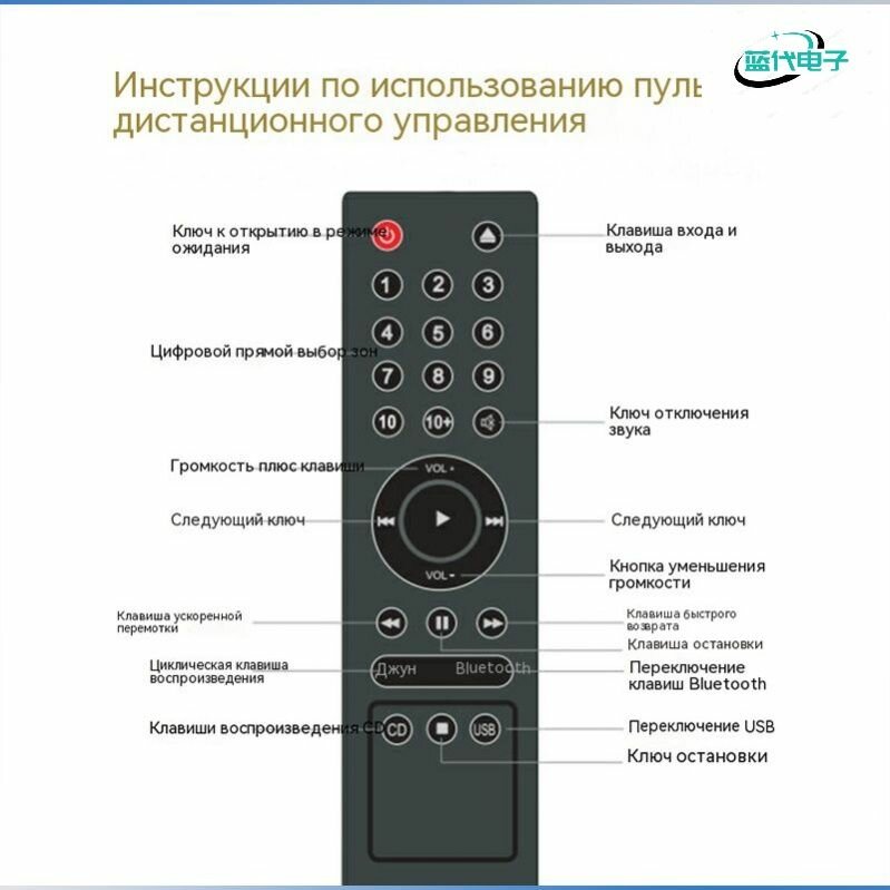 CD-проигрыватель — фото 1