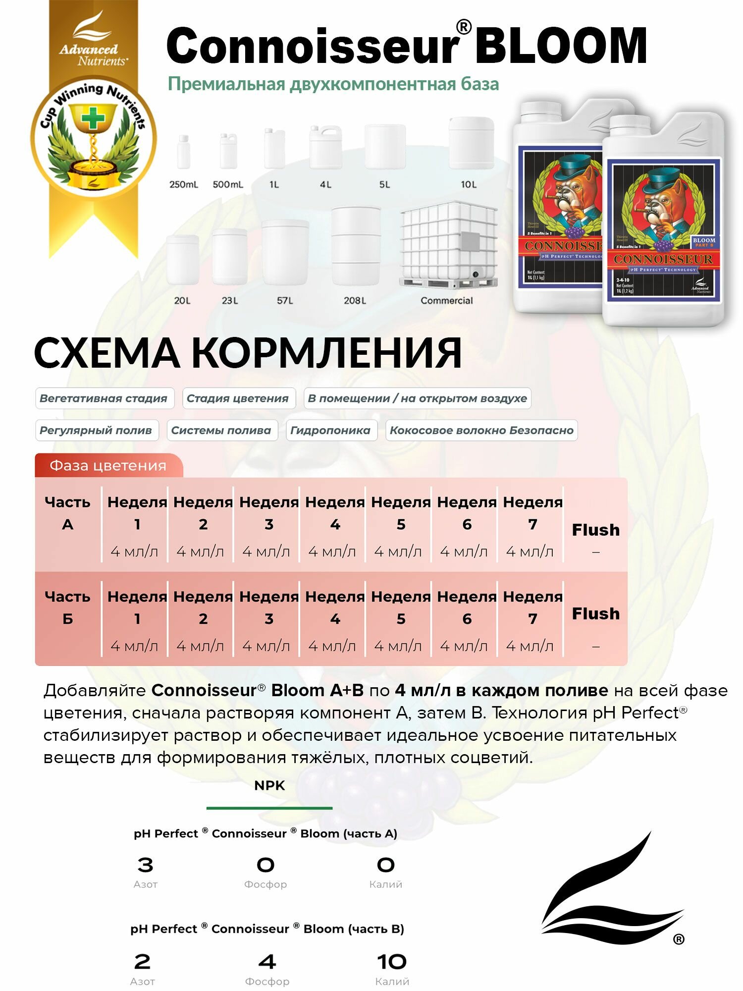Базовое удобрение Advanced Nutrients Connoisseur Bloom А+В 1 л — фото 1