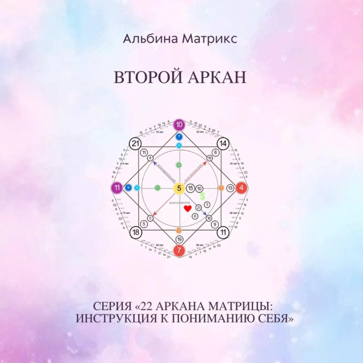 Матрица судьбы. Второй аркан [Аудиокнига]