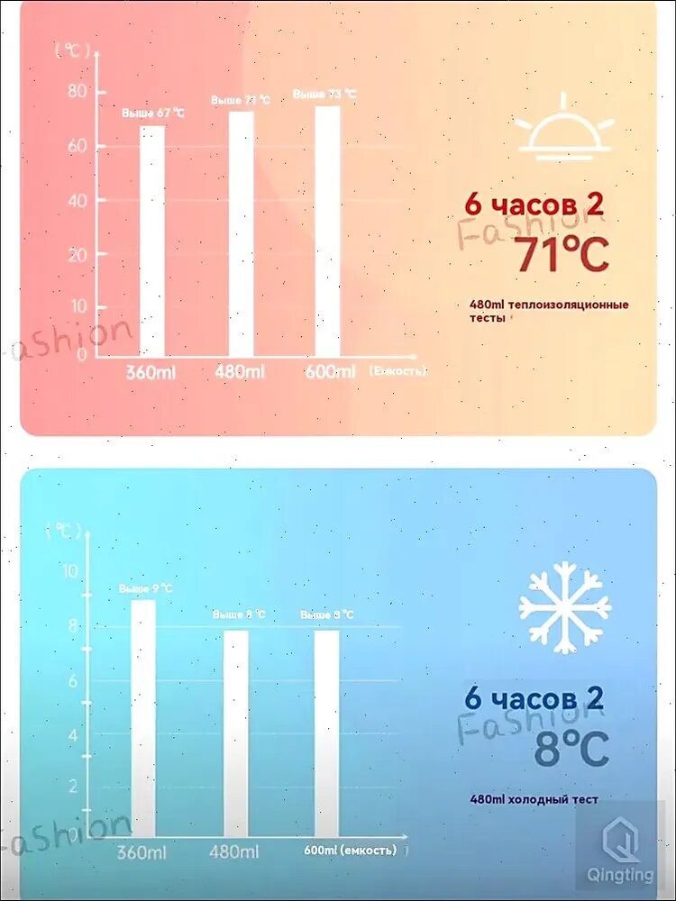 Zojirushi SM-SF36AM Термокружка темно-синий 0.36 л вакуумная с отверстием для питья
