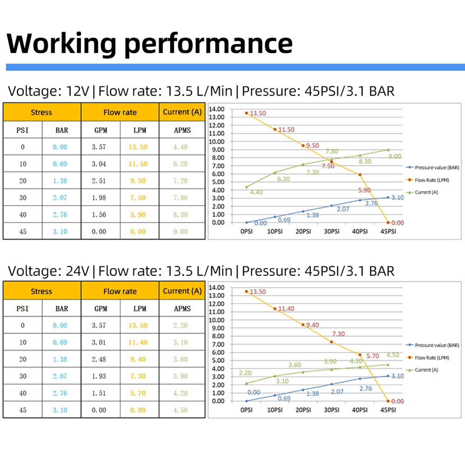 Диафрагменный насос RV 12V 3.5GPM с пресс-ключом и баком, идеален для автодомов и яхт, 45PSI, легкая установка