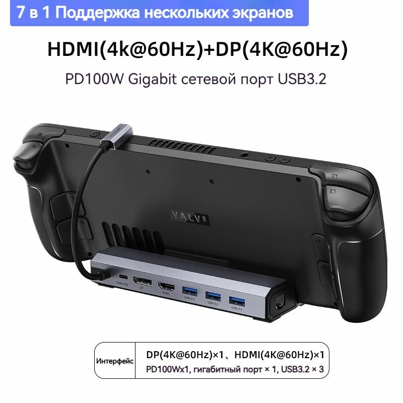 Док-станция (7 в 1) JSAUX для Steam Deck LCD/OLED, ASUS ROG Ally / ROG Ally X, Lenovo Legion Go, MSI Claw (7 портов: HDMI 2.0 4K 60 Гц, Gigabit Ethernet, 3 USB-A 3.2, DP, USB-C 100W) - HB0702