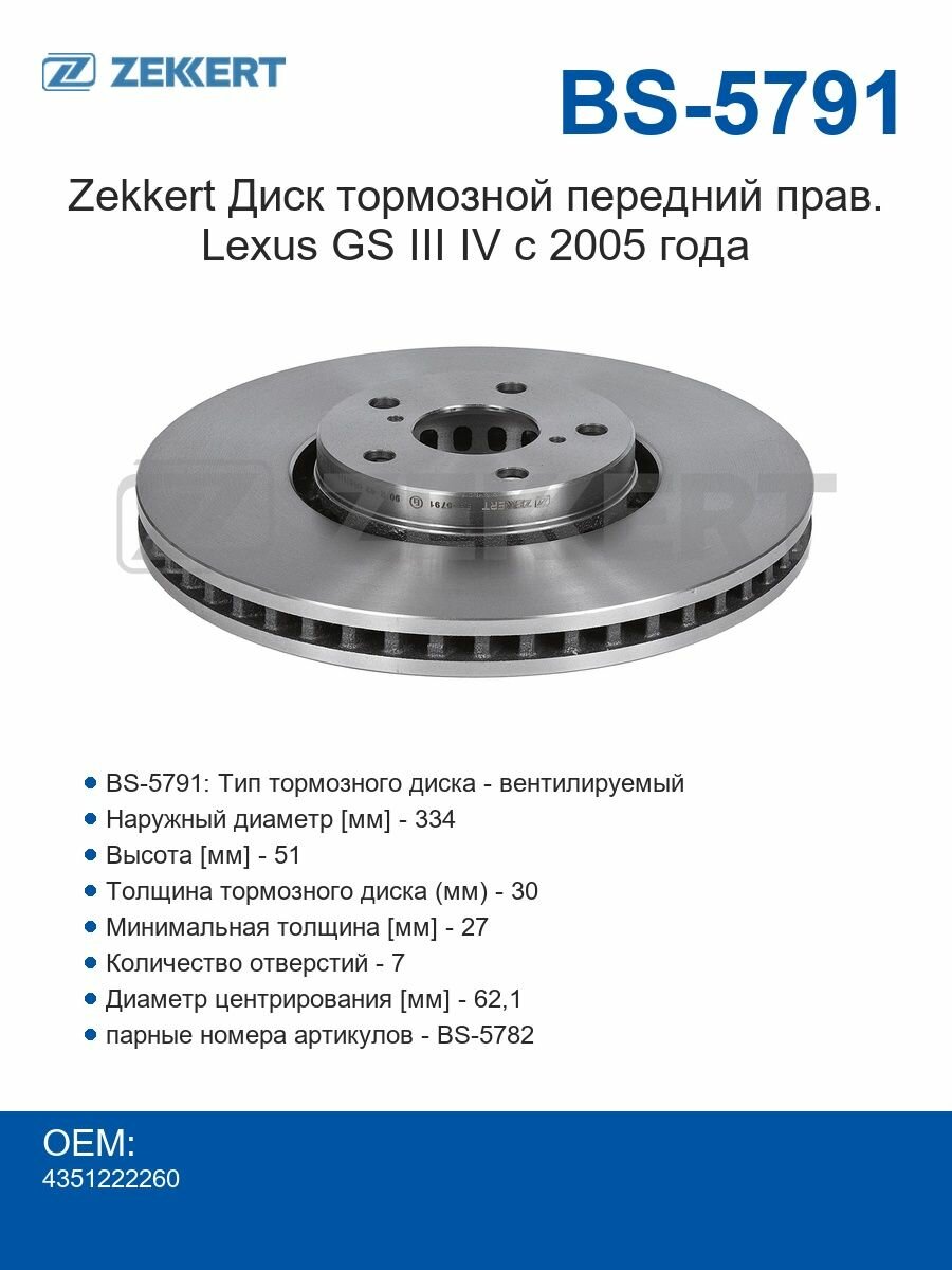 Zekkert Диск тормозной передний прав. Lexus GS III IV с 2005 года