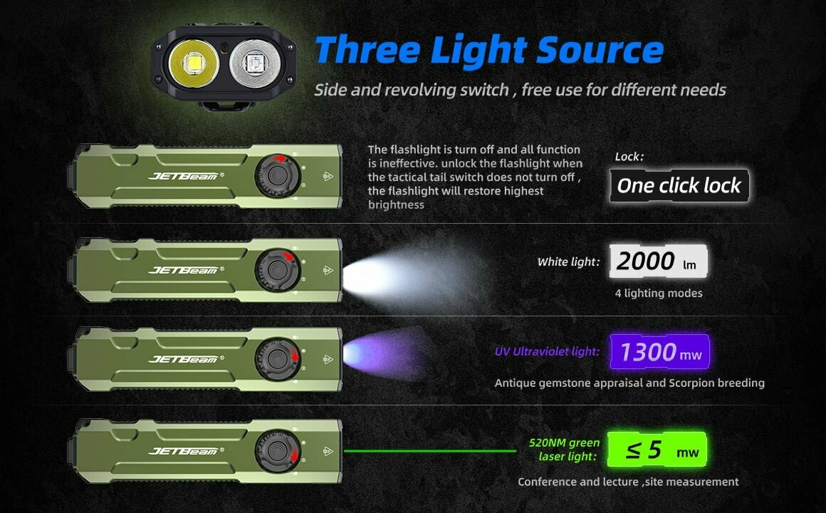 JETBeam Фонарь-прожектор