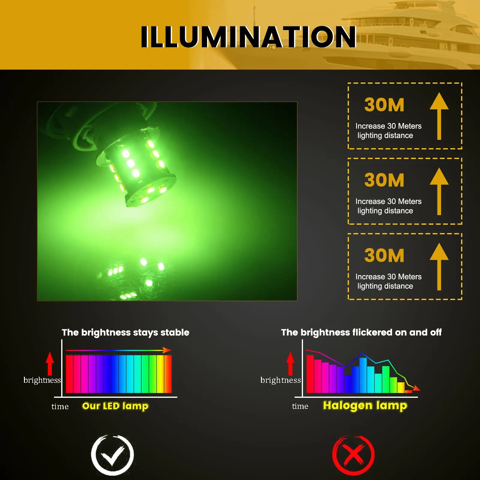 2 шт. LED 12В, Lime Green, 7443 W21/5W T20
