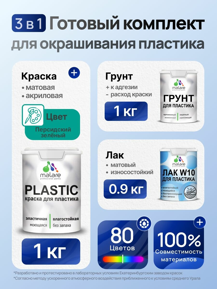 Комплект Malare для окрашивания пластика (1кг грунт + 1 кг краска + 0.9кг лак), акриловый, без запаха, быстросохнущий, матовый, цвет персидский зеленый
