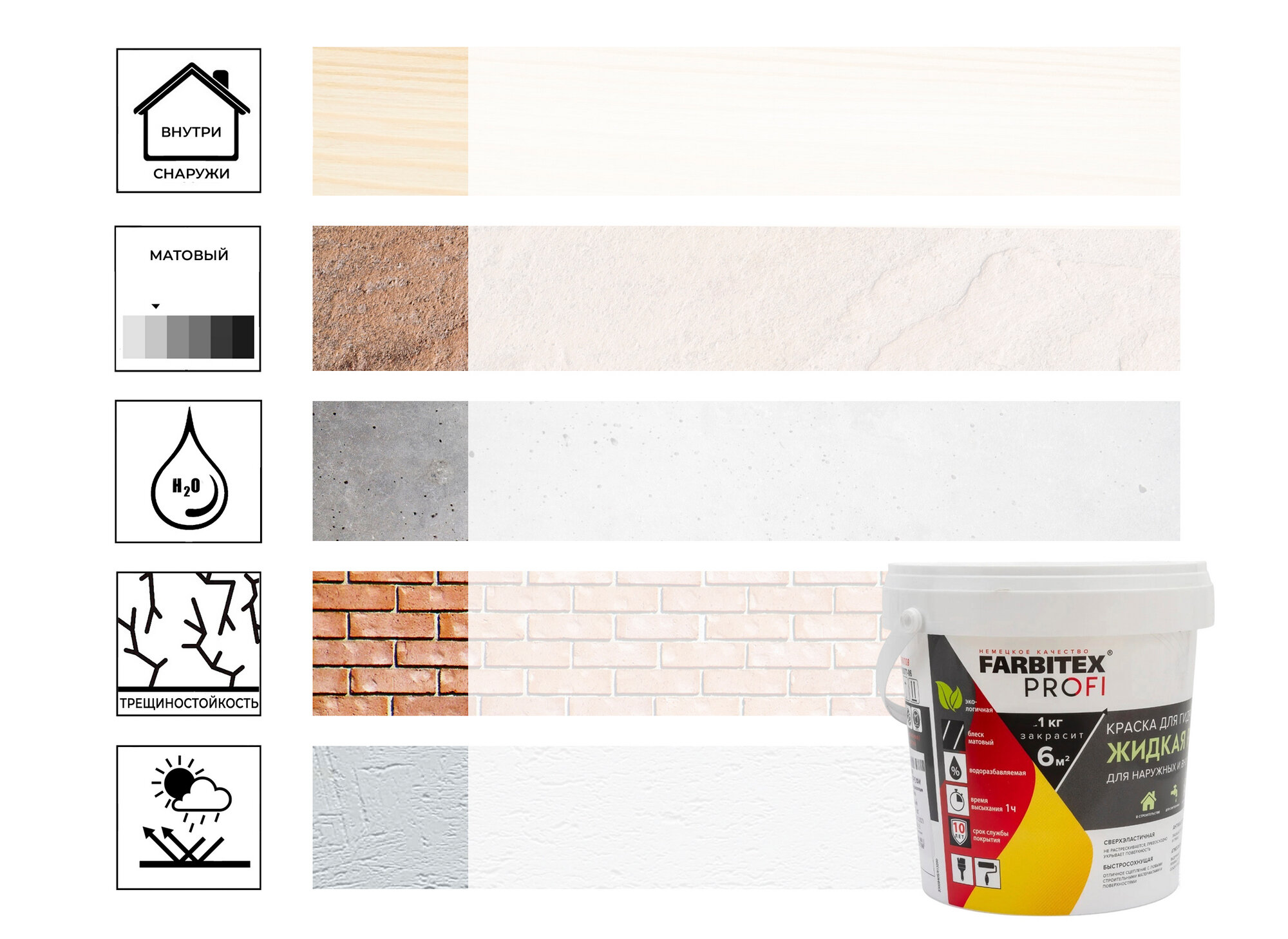 Краска Farbitex Profi акриловая, для гидроизоляции, жидкая резина, белый, 1 кг