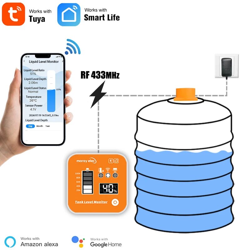 Mumubiz WIFI Ультразвуковой датчик уровня воды
