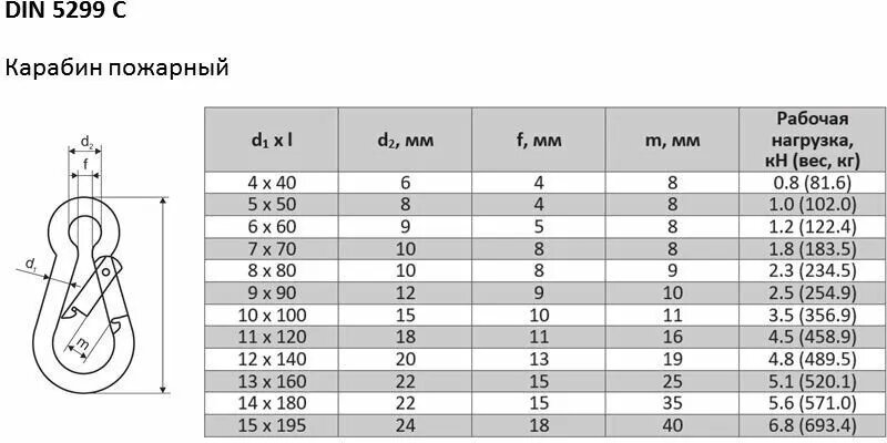 Карабин пожарный DIN 5299c 10x100мм 4шт