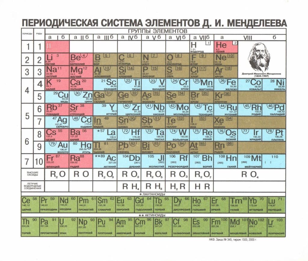 Таблица раздаточная "Периодическая система Д. И. Менделеева" (20х17см), 10 шт.