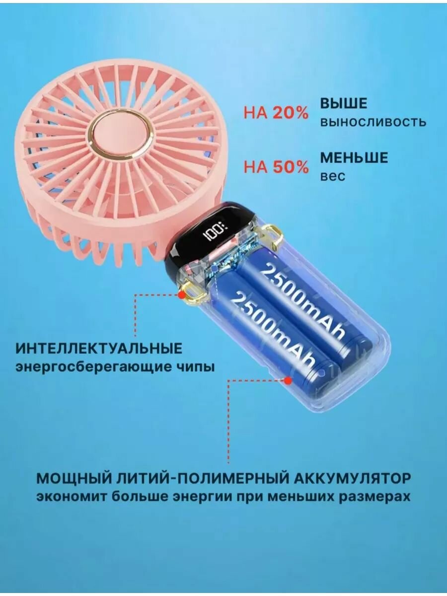 Портативный вентилятор N111, электронный, осевой, 5W, USB-зарядка, розовый/белый — фото 1