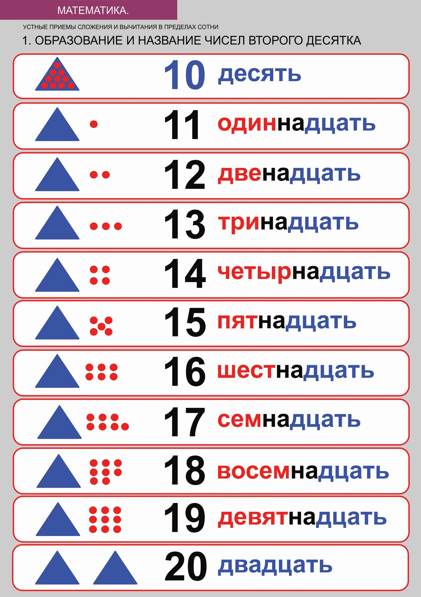 Таблицы демонстрационные "Устные приемы сложения и вычитания в пределах сотни"