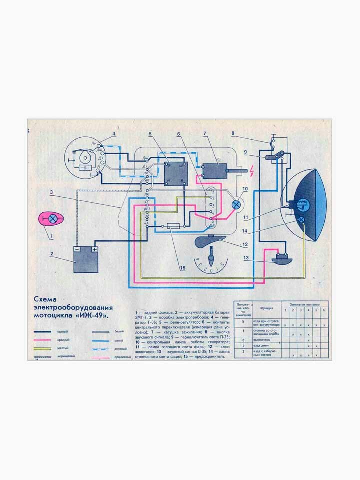 Схема электрооборудования на мотоцикл ИЖ49