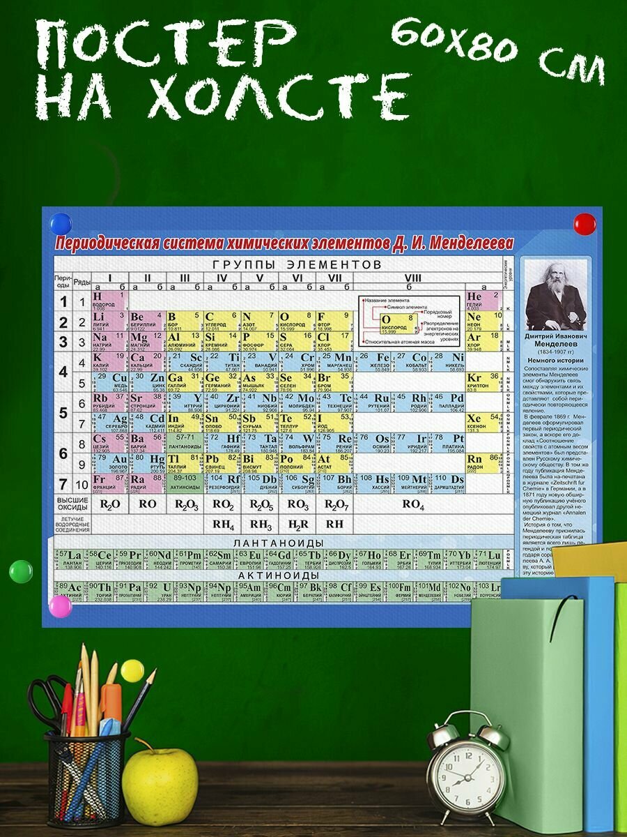 Обучающий постер-плакат для школы Таблица Менделеева (2) 60х80 см