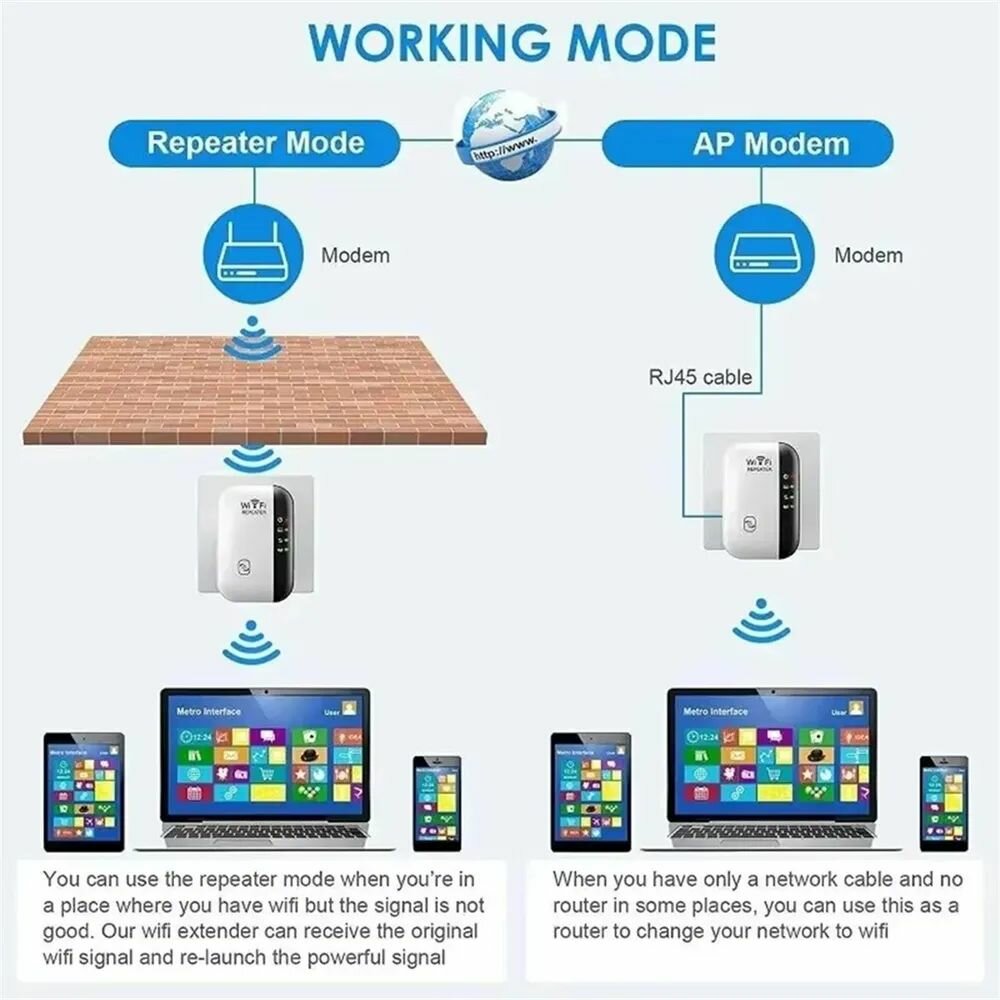 Ретранслятор WiFi, для домашнего использования, с вилкой ЕС, 300м, белый