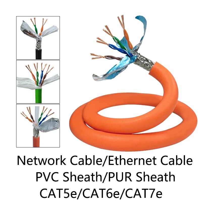 Кабель Ethernet Cat6e 8Core SFTP — фото 1
