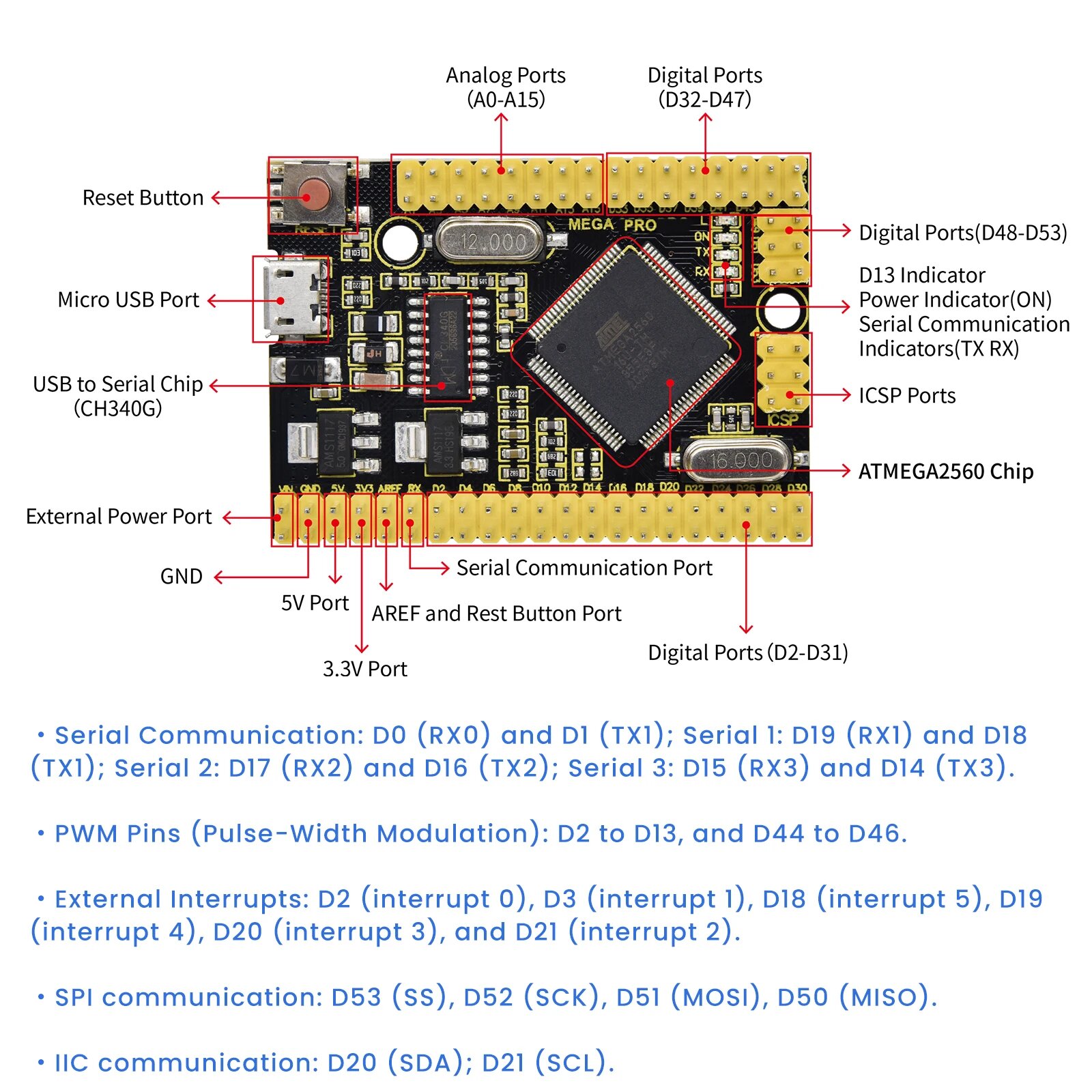 Keyestudio MEGA 2560 PRO, 3PCS — фото 1