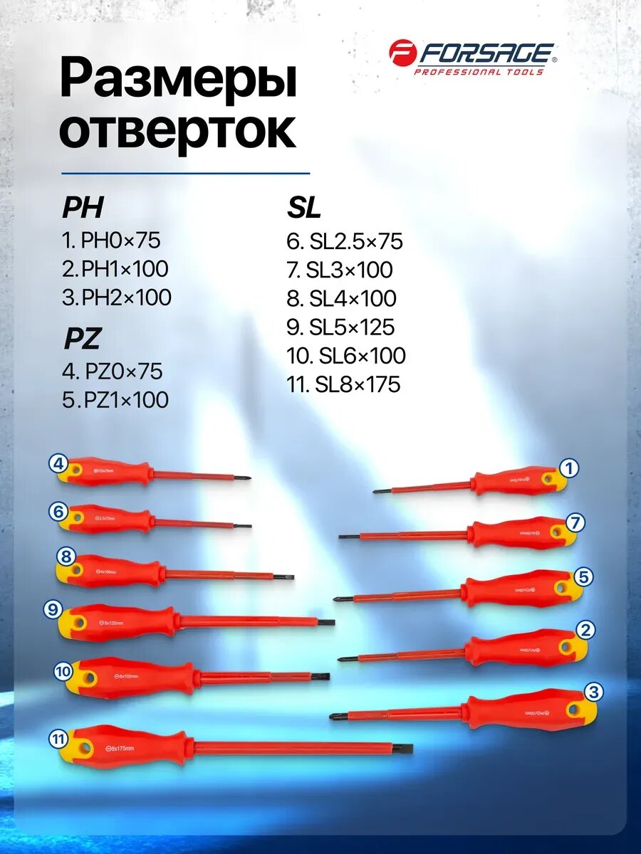 Набор диэлектрических отверток 11 предметов