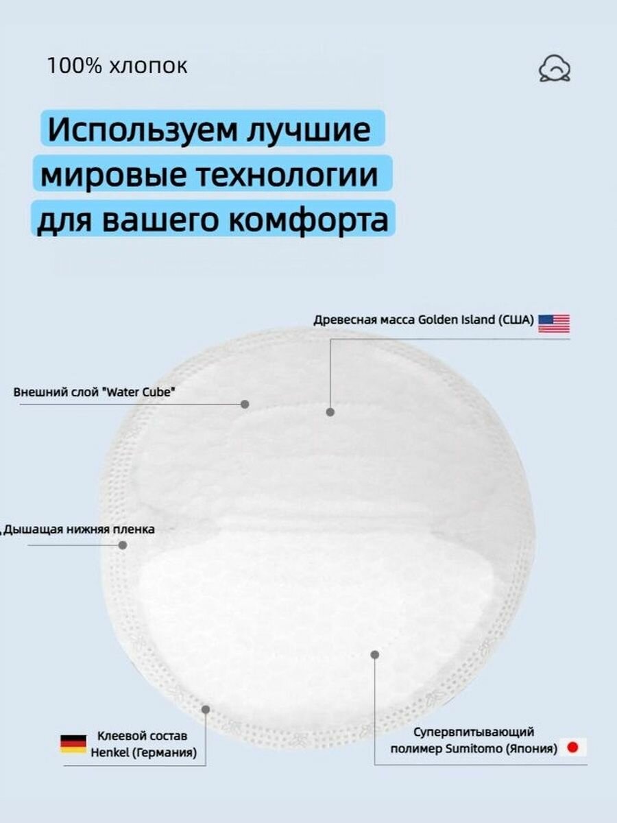 Одноразовые вкладыши для груди, 50 шт.