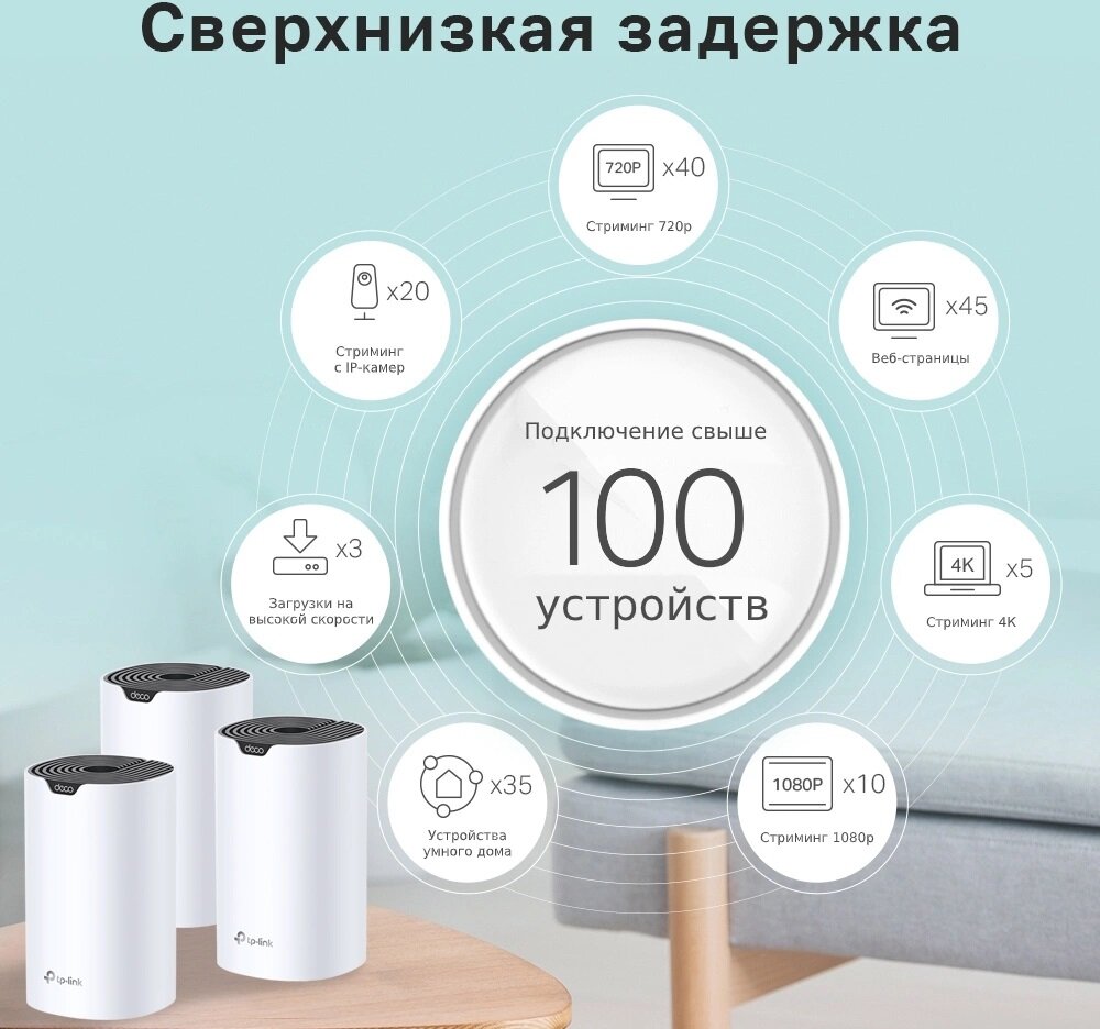 Бесшовный Mesh роутер Tp-Link Deco S7 (3-Pack)