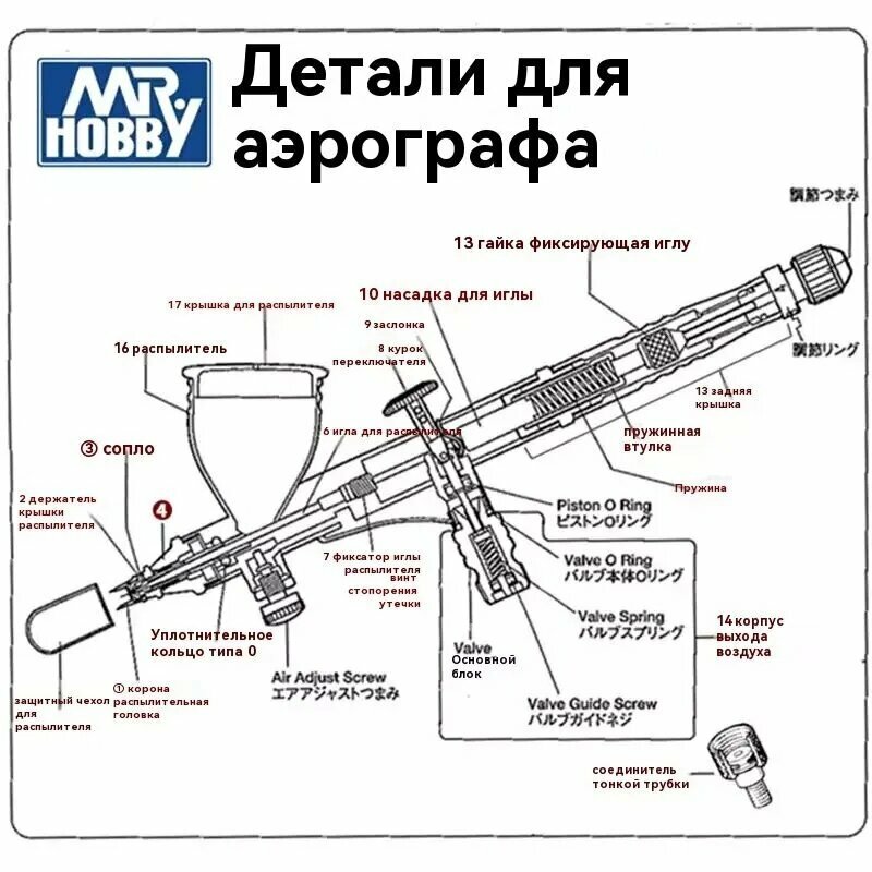 Игла для аэрографа — фото 1