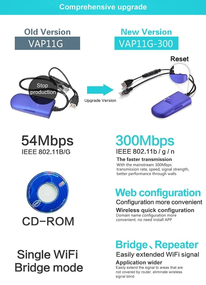 Wi-Fi мост HouTian Network