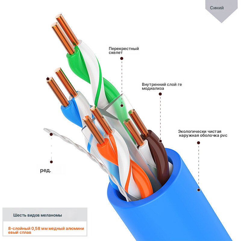 Сетевой кабель super Category 6 super Category 5 двухжильный кабель витой пары POE с 8 жилами