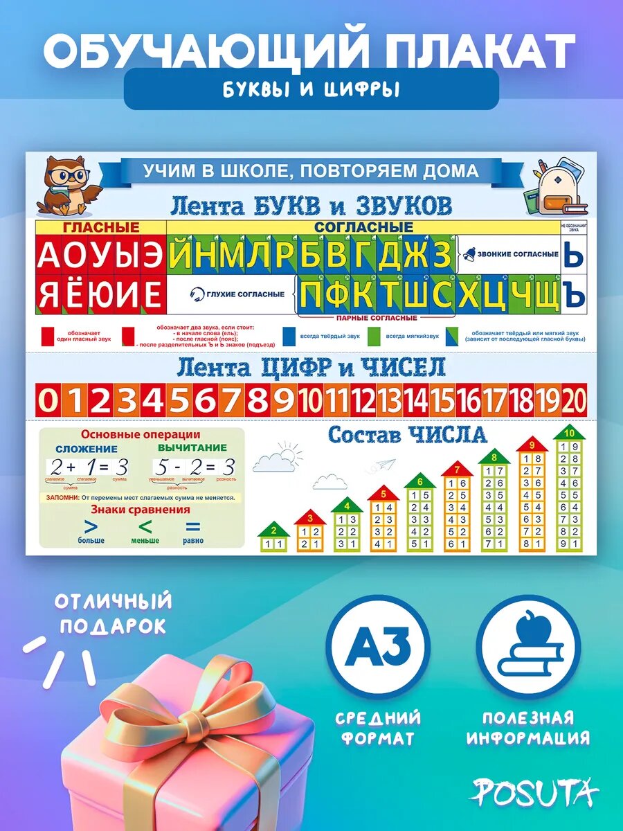 Постеры интерьерные Обучающие буквы и цифры