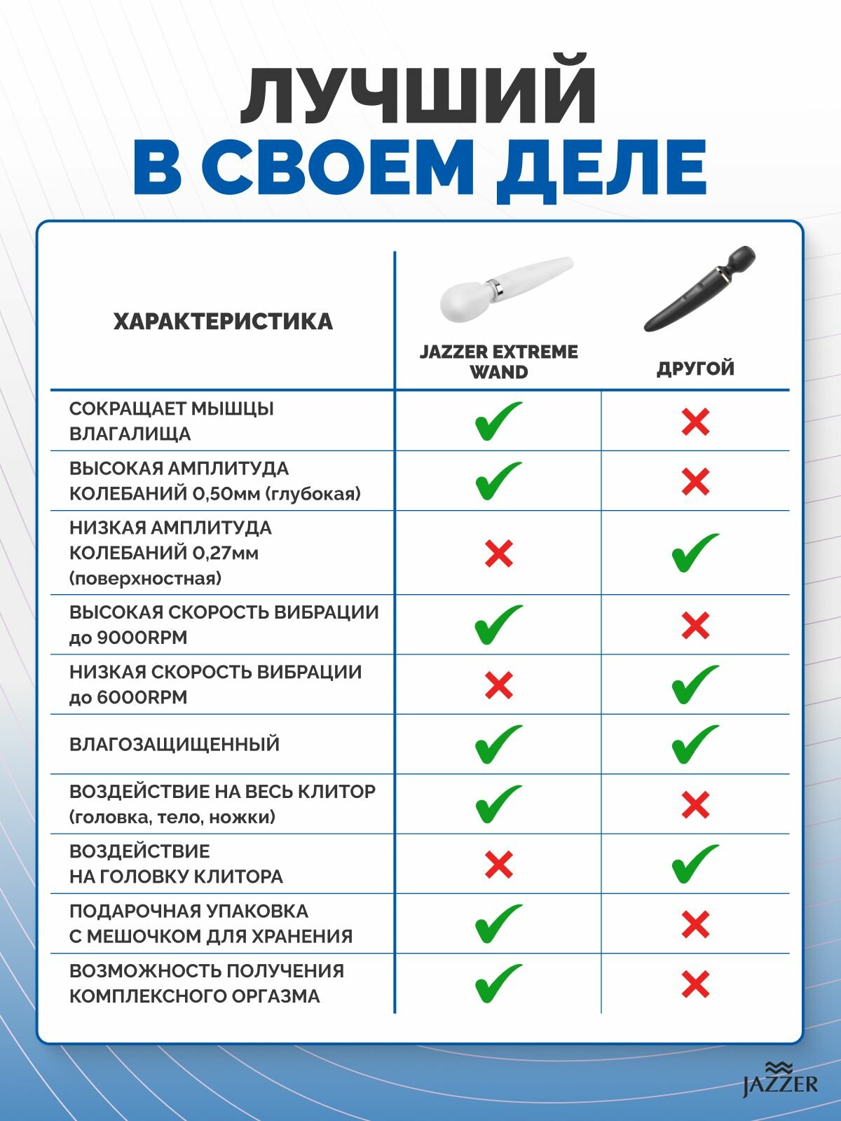 Мощный вибратор клитора Jazzer EXTREME MAGIC WAND, стимулятор микрофон для женщин