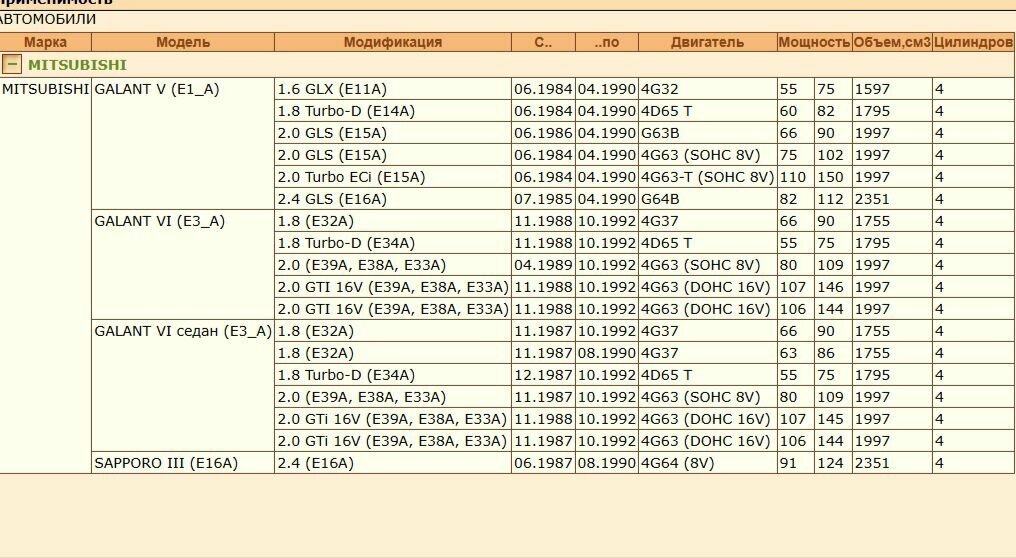 Амортизатор масляный задней подвески. Zekkert. Audi 80 III IV 90 I II Coupe.