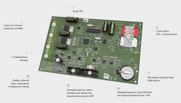 Пульт Контакт GSM-5-RT1 Ритм охранный